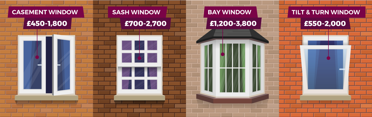 Find Local Window Fitters Near Me